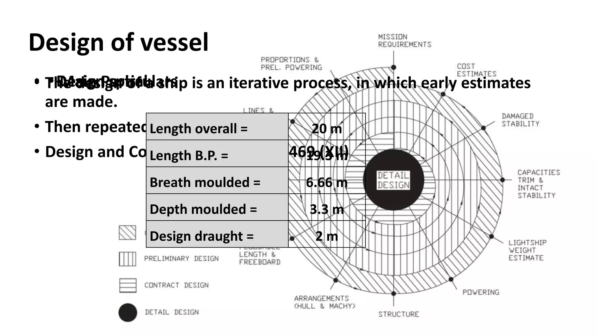 offshore support vessel design | PPSX