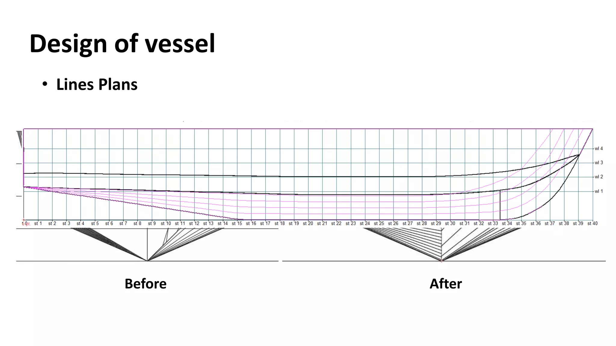 offshore support vessel design | PPSX