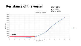 offshore support vessel design | PPSX