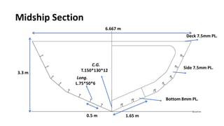 offshore support vessel design | PPSX