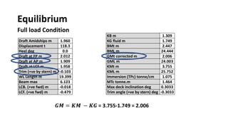 offshore support vessel design | PPSX