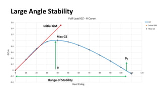 offshore support vessel design | PPSX