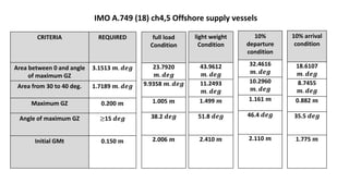 offshore support vessel design | PPSX