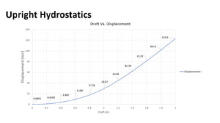 offshore support vessel design | PPSX