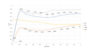offshore support vessel design | PPSX