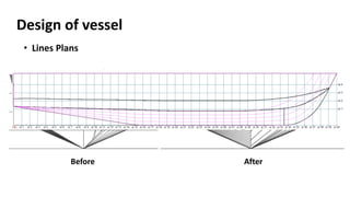 offshore support vessel design | PPSX