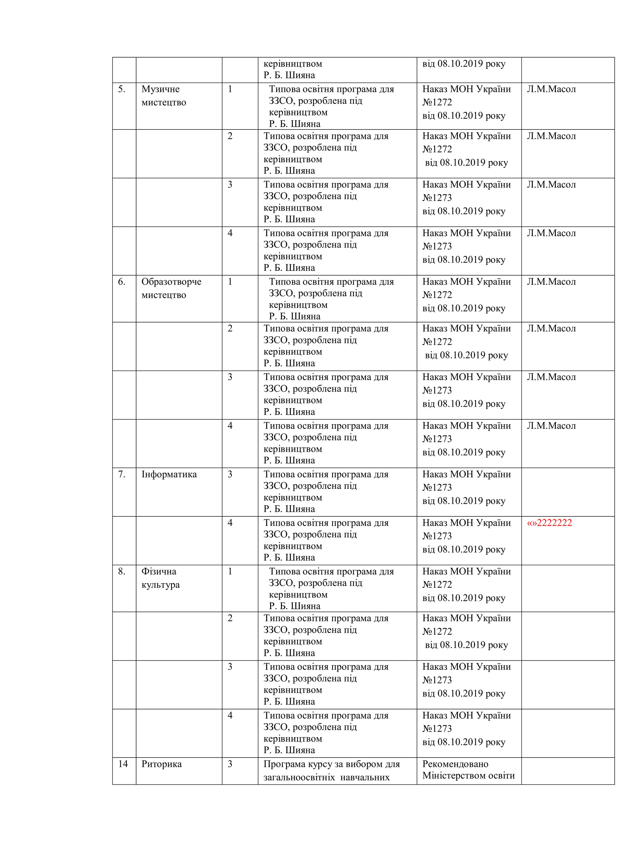 Osvit progr poch shkola 21 22 | PDF