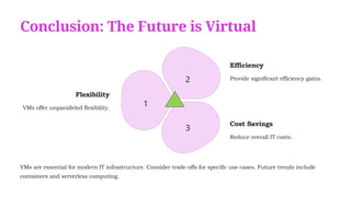 Virtual Machines: Harnessing Abstraction for Modern IT Efficiency and ...