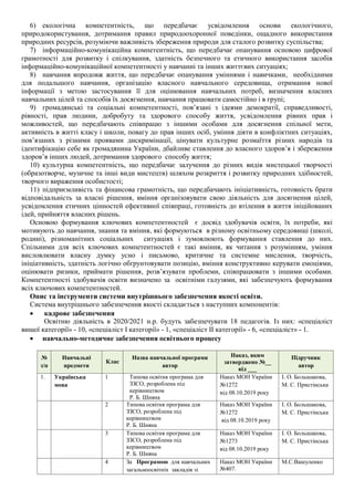 Osv progr 2020 2021 1 4kl | PDF