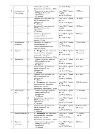 Osv progr 2020 2021 1 4kl | PDF