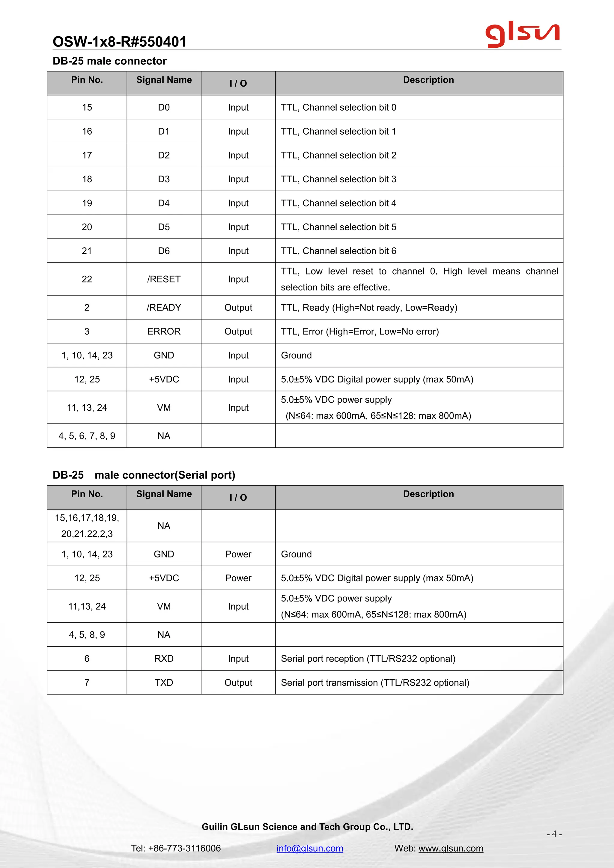 osw-1x8-multi-channel-rotary-optical-switch-data-sheet-550401.pdf