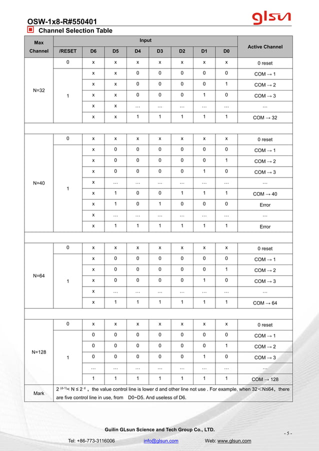 osw-1x8-multi-channel-rotary-optical-switch-data-sheet-550401.pdf