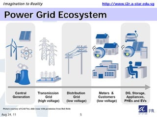 Smart Grid - An Explanation from Sun Tzu's Art of War | PPT