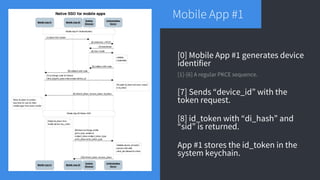 Native SSO for mobile apps | PPT