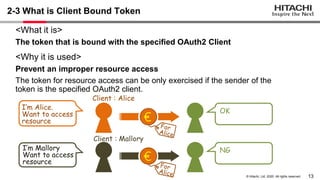 Consideration on Holder-of-Key Bound Token | PPT