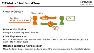 Consideration on Holder-of-Key Bound Token | PPT