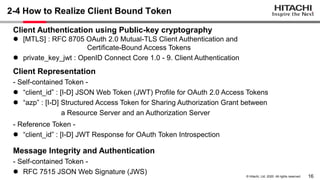 Consideration on Holder-of-Key Bound Token | PPT