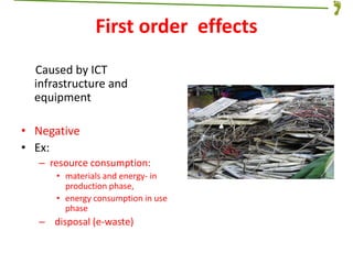 Green ICT, sustainability and Open Source | PDF
