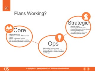 Anaplan and OpenSymmetry Top Sales Planning Best Practices | PPT