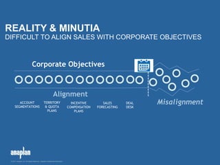 Anaplan and OpenSymmetry Top Sales Planning Best Practices | PPT