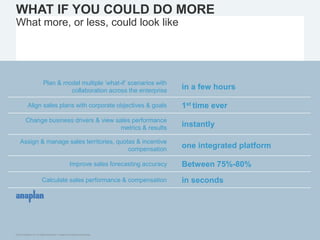 Anaplan and OpenSymmetry Top Sales Planning Best Practices | PPT