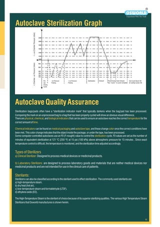 Autoclave Steam Sterilizer - Pharmaceutical | PDF