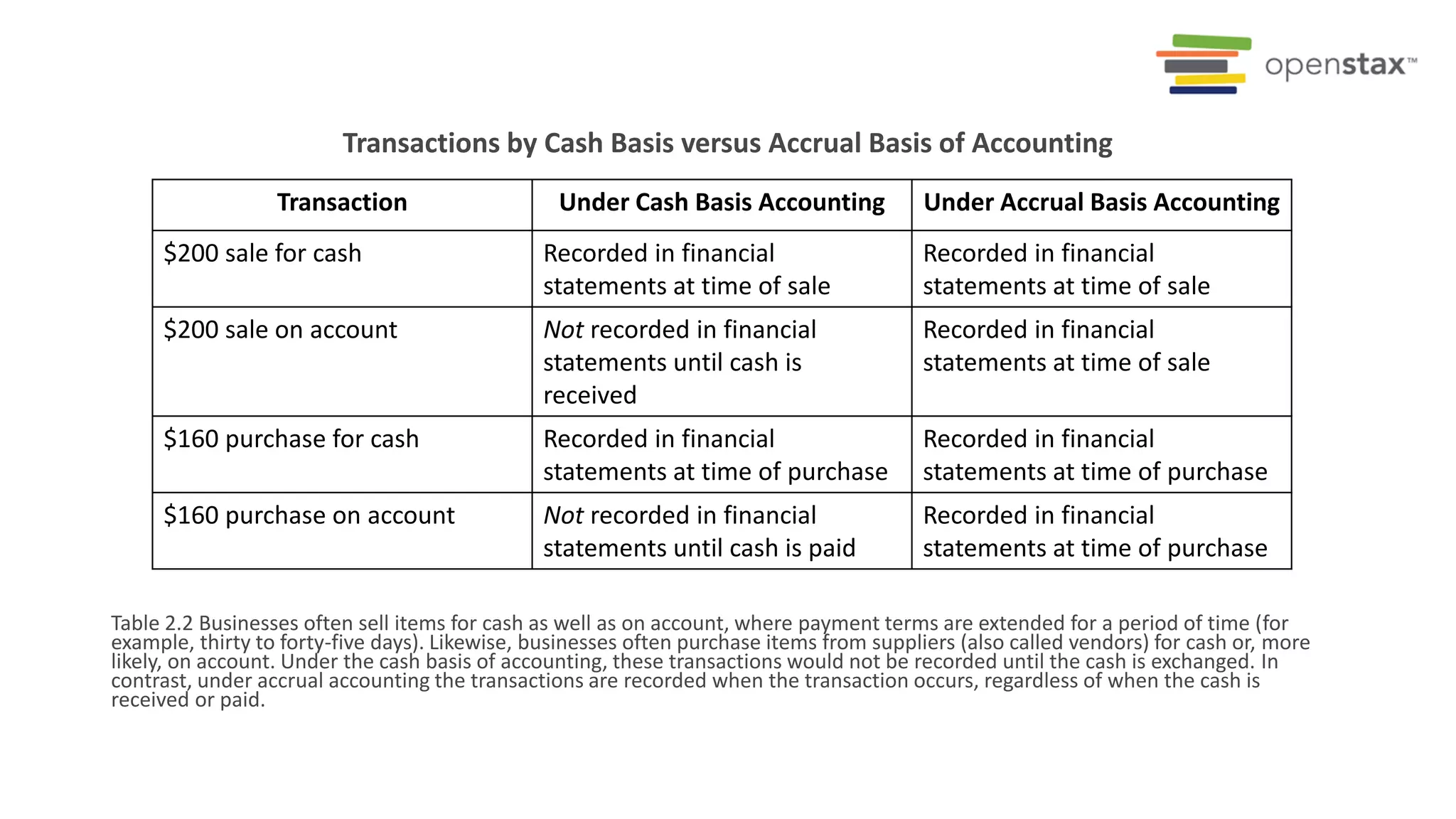 Introduction to Financial Statments | PPTX