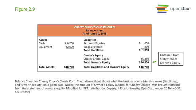 Introduction to Financial Statments | PPTX