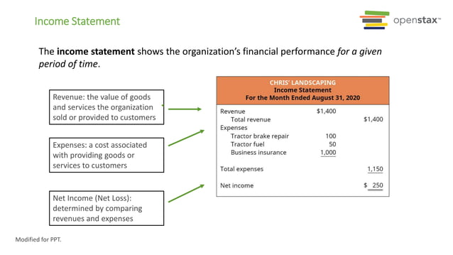 Introduction to Financial Statments | PPTX
