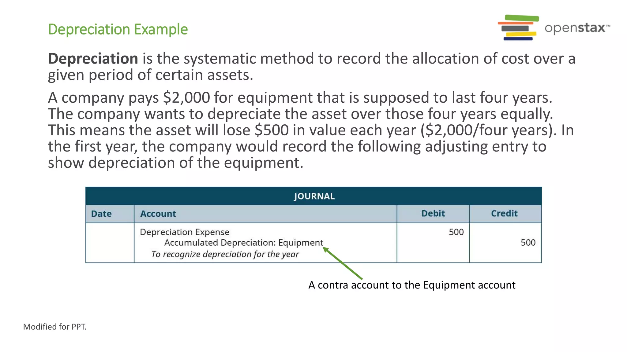 Chapter 4: The Adjustment Process | PPTX