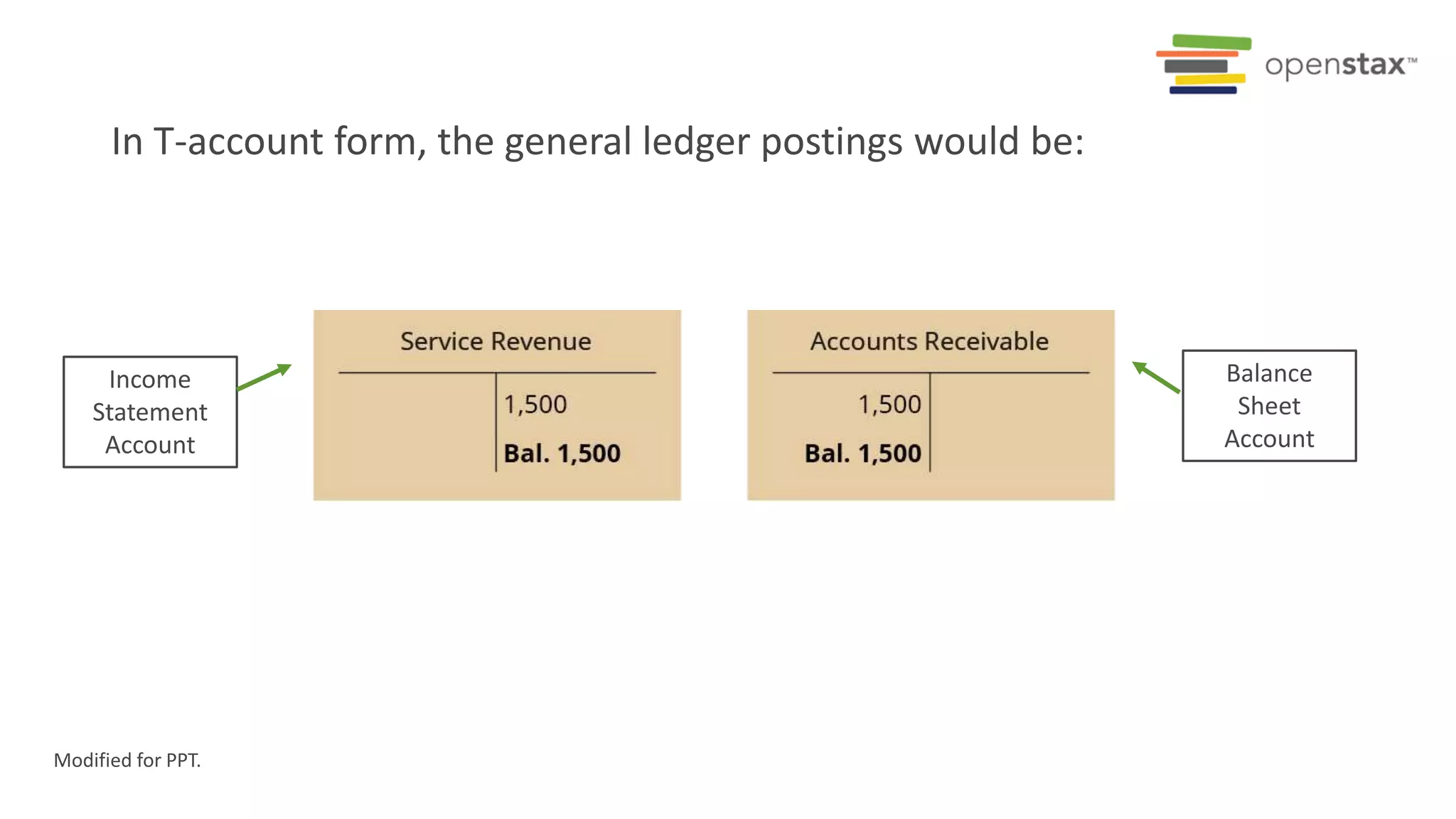 Chapter 4: The Adjustment Process | PPTX