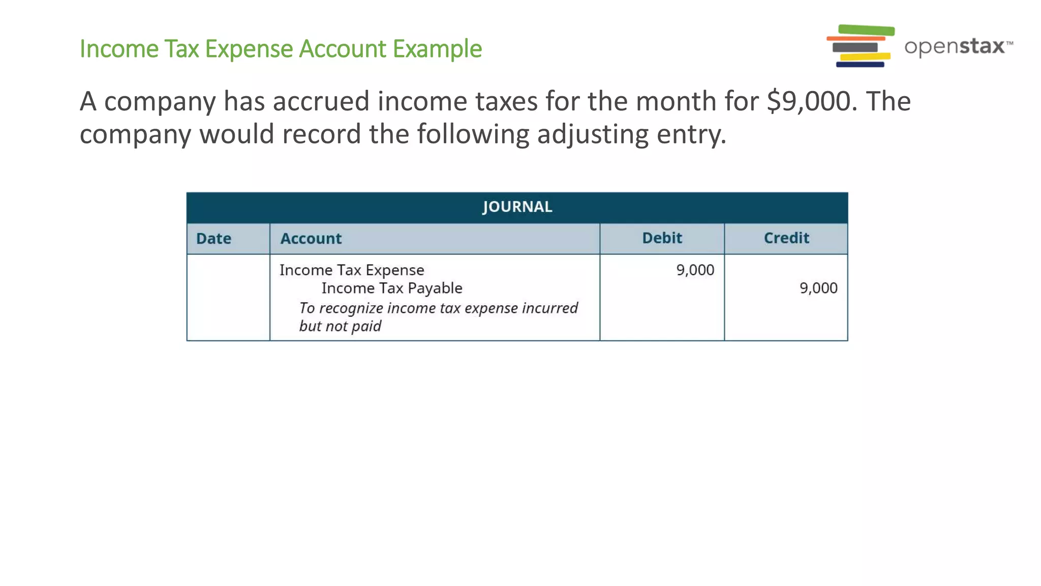 Chapter 4: The Adjustment Process | PPTX