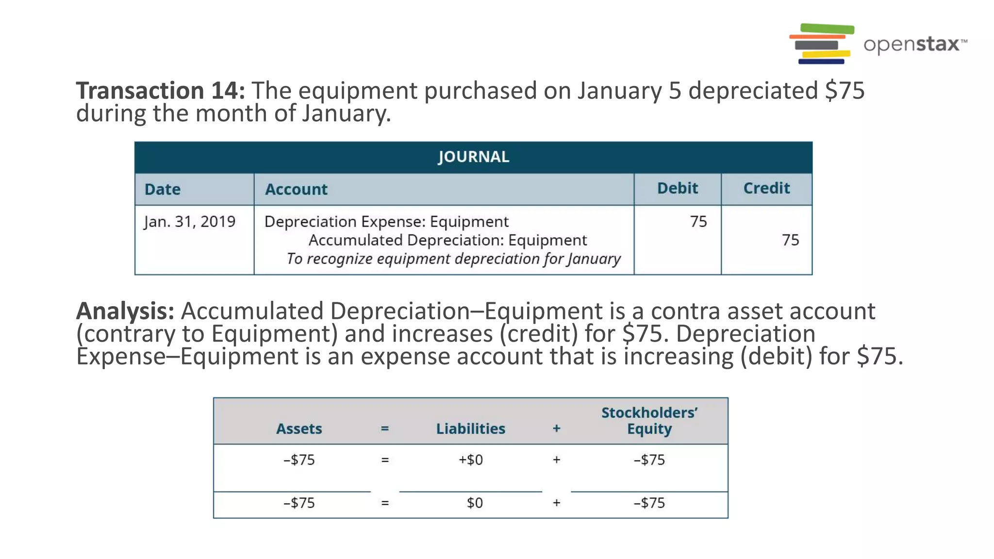 Chapter 4: The Adjustment Process | PPTX