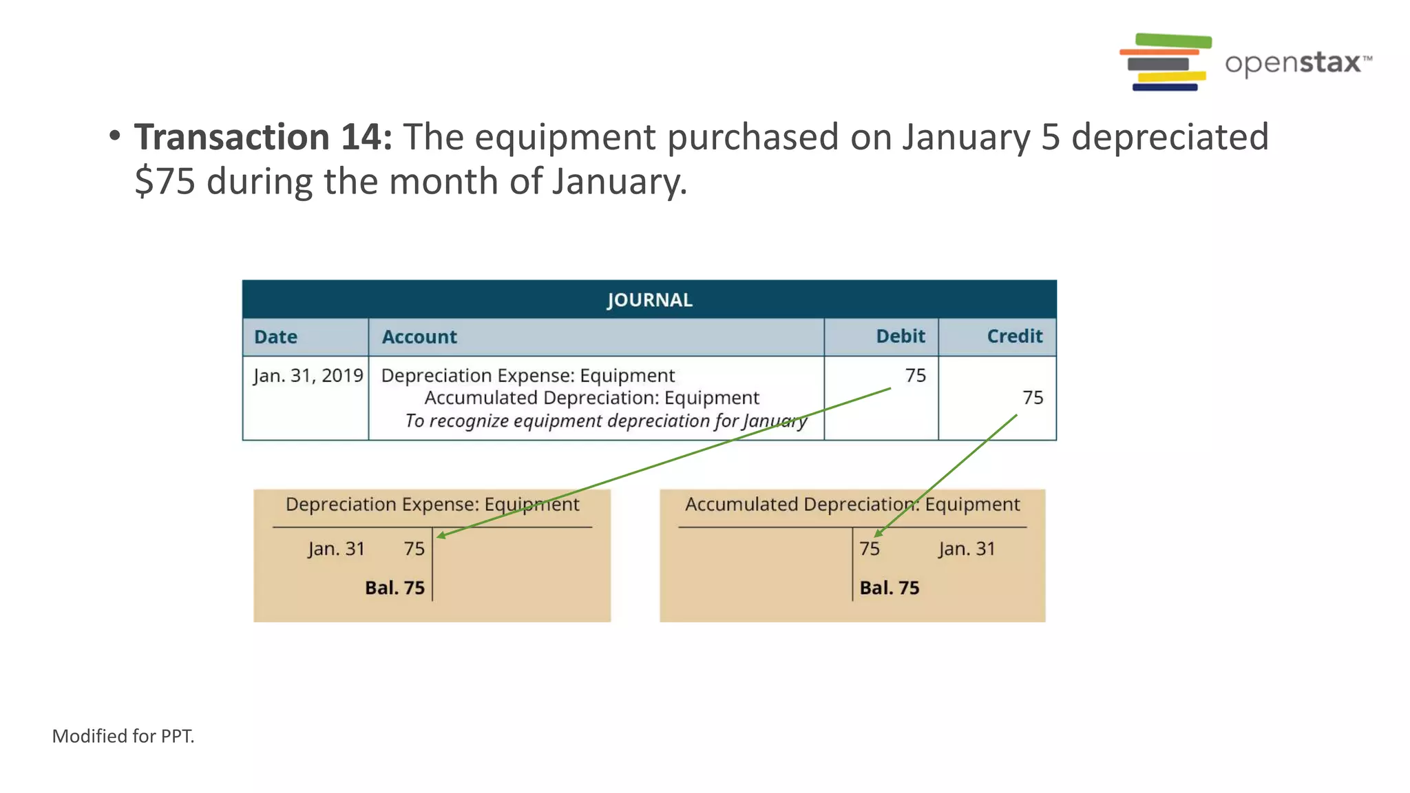 Chapter 4: The Adjustment Process | PPTX