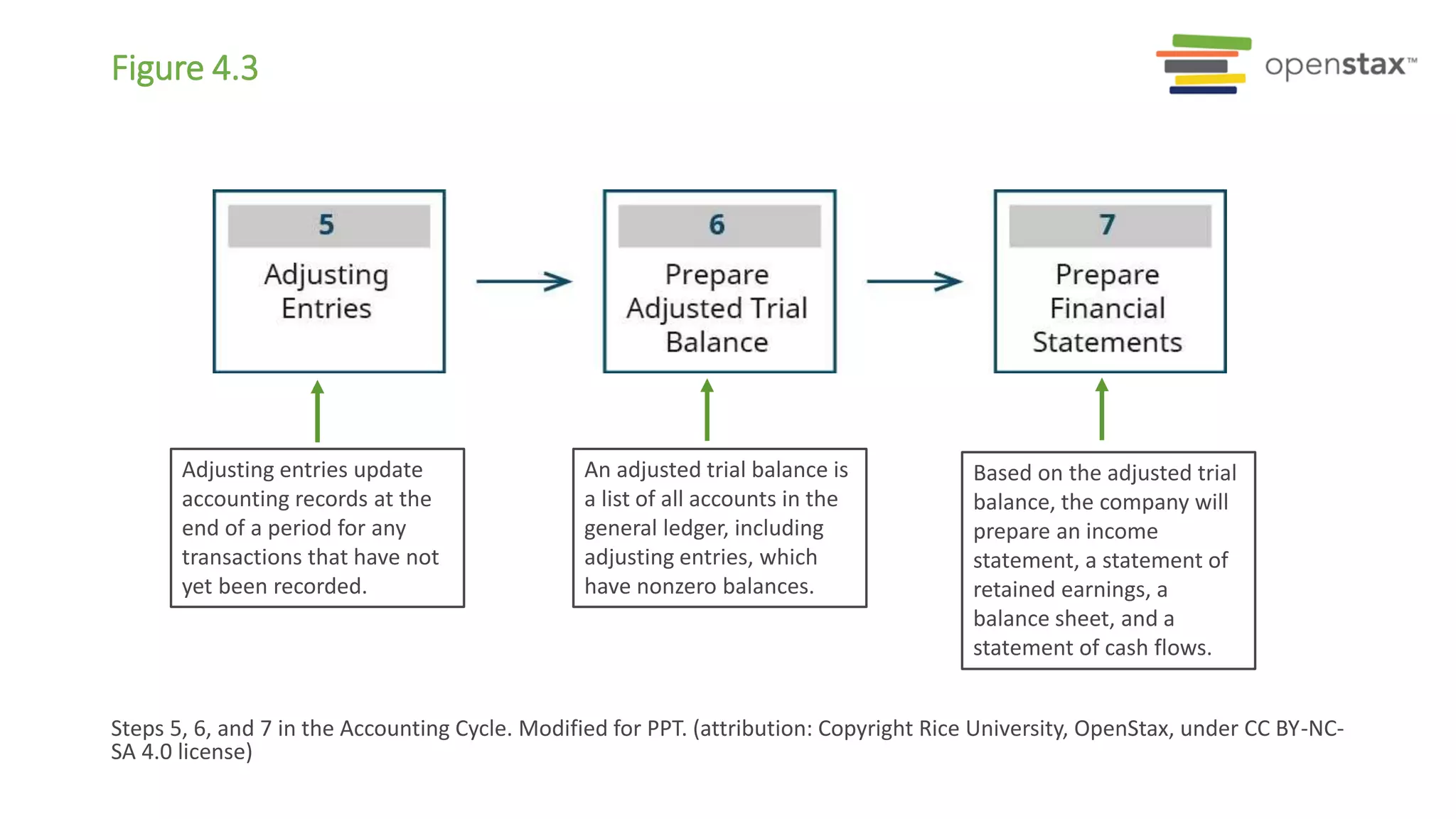 Chapter 4: The Adjustment Process | PPTX