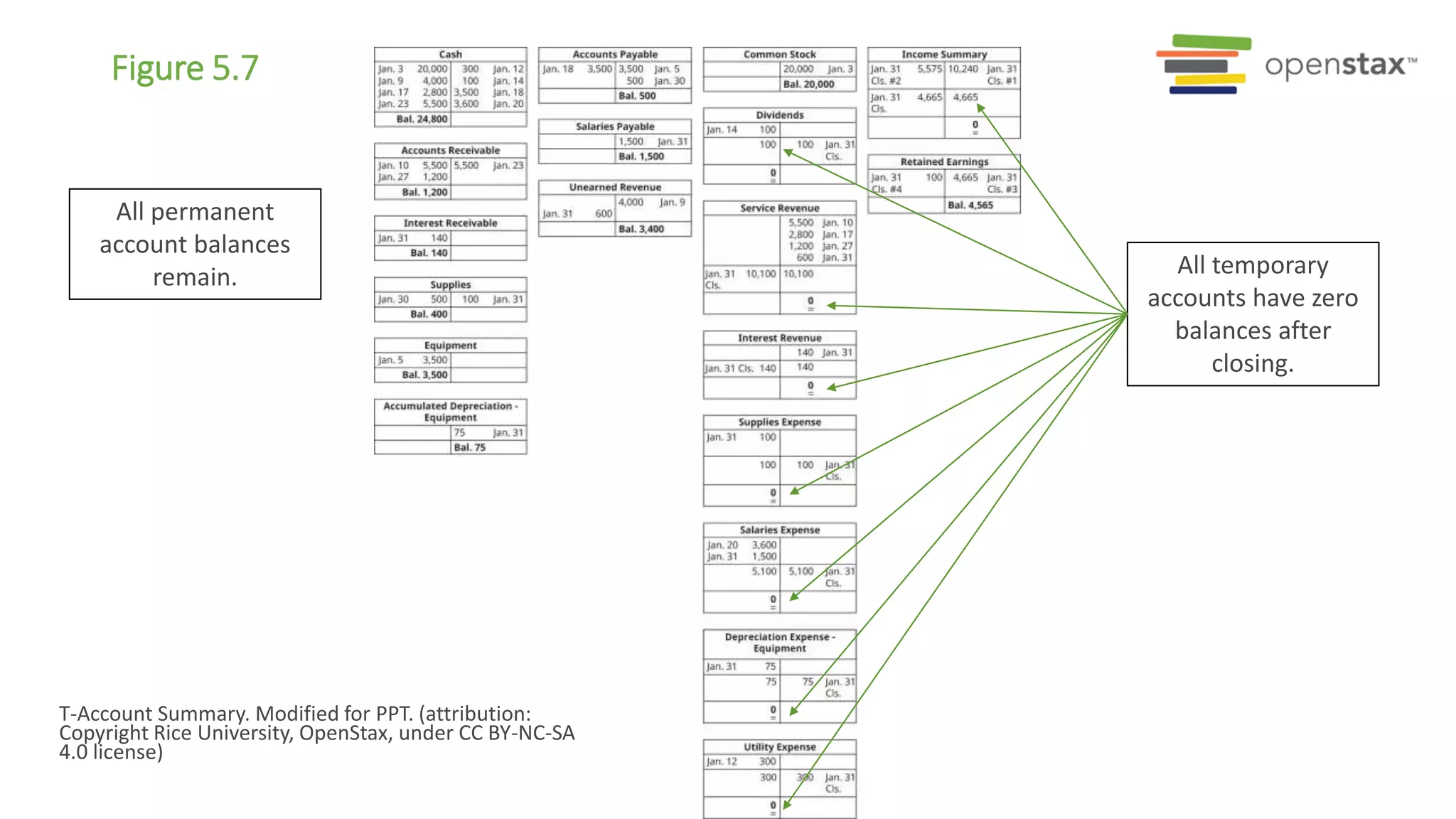 Chapter 5: Completing the Account Cycle | PPTX