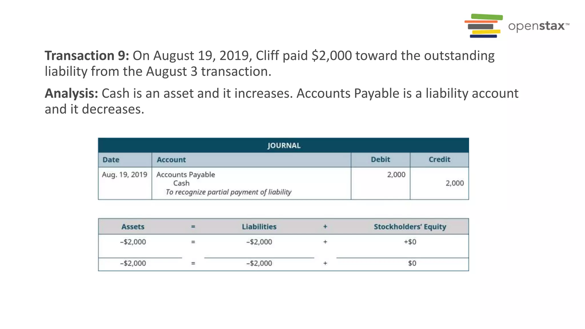Chapter 5: Completing the Account Cycle | PPTX