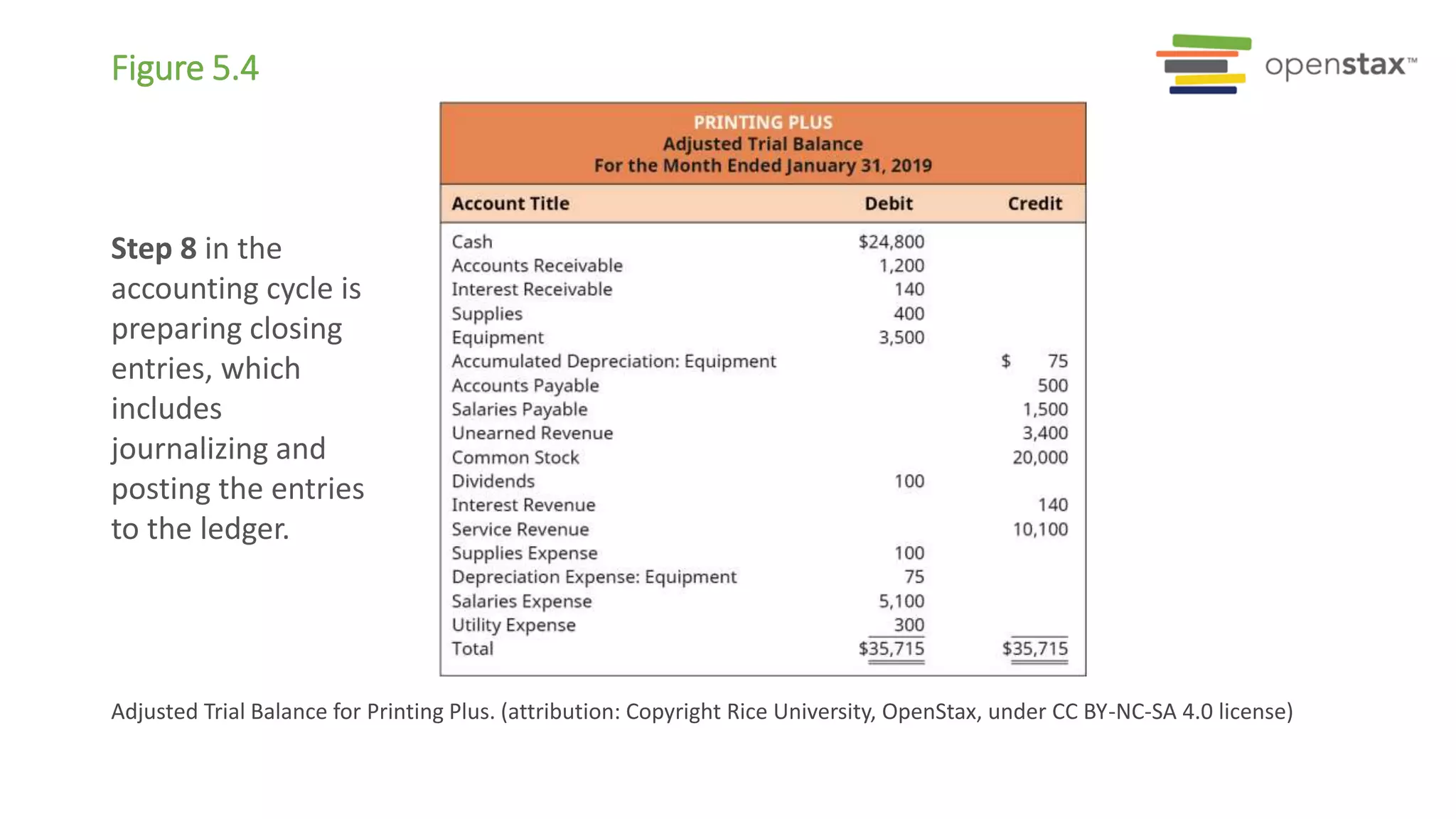 Chapter 5: Completing the Account Cycle | PPTX
