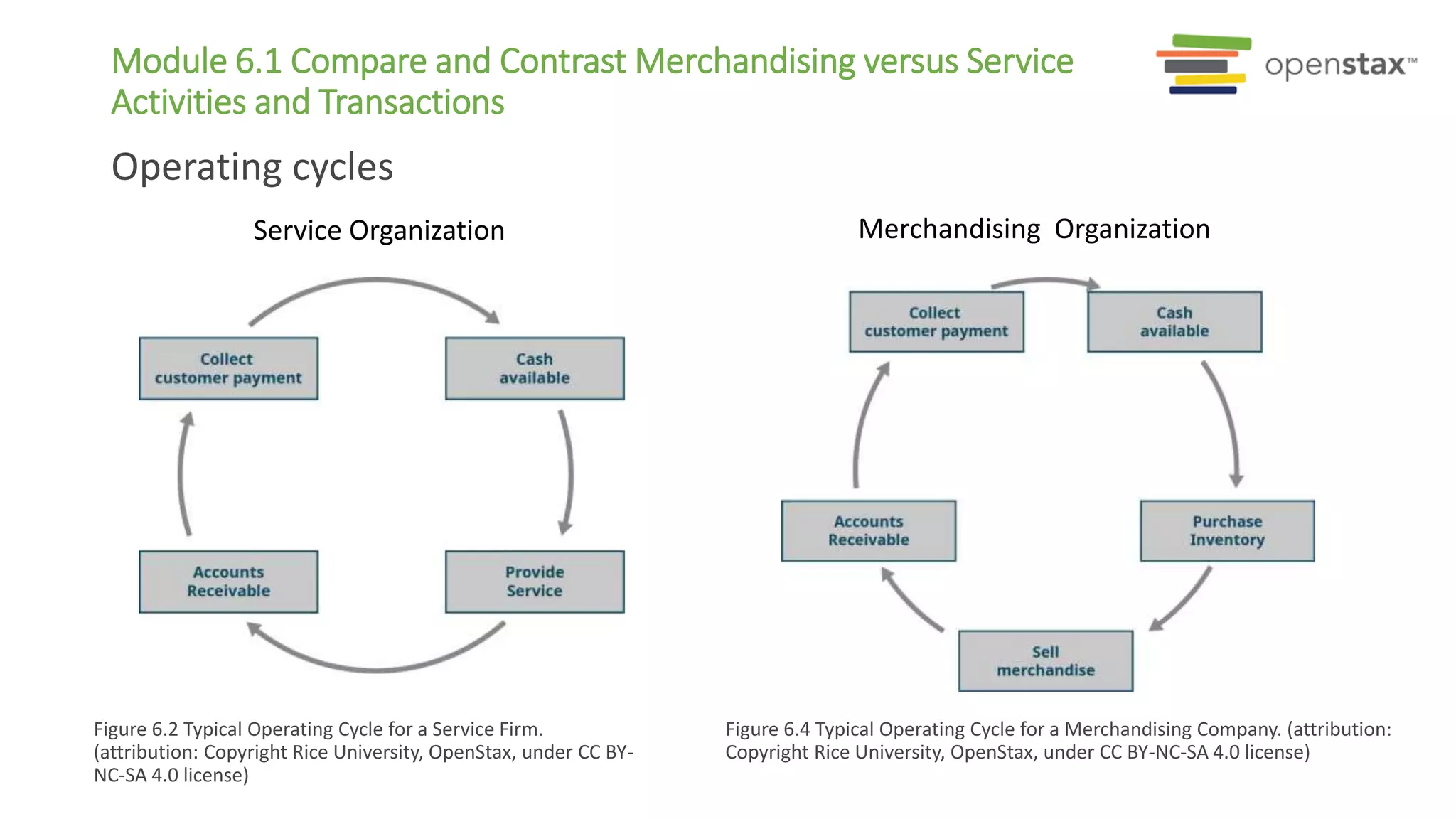 Chapter 6: Merchandising Transaction | PPTX