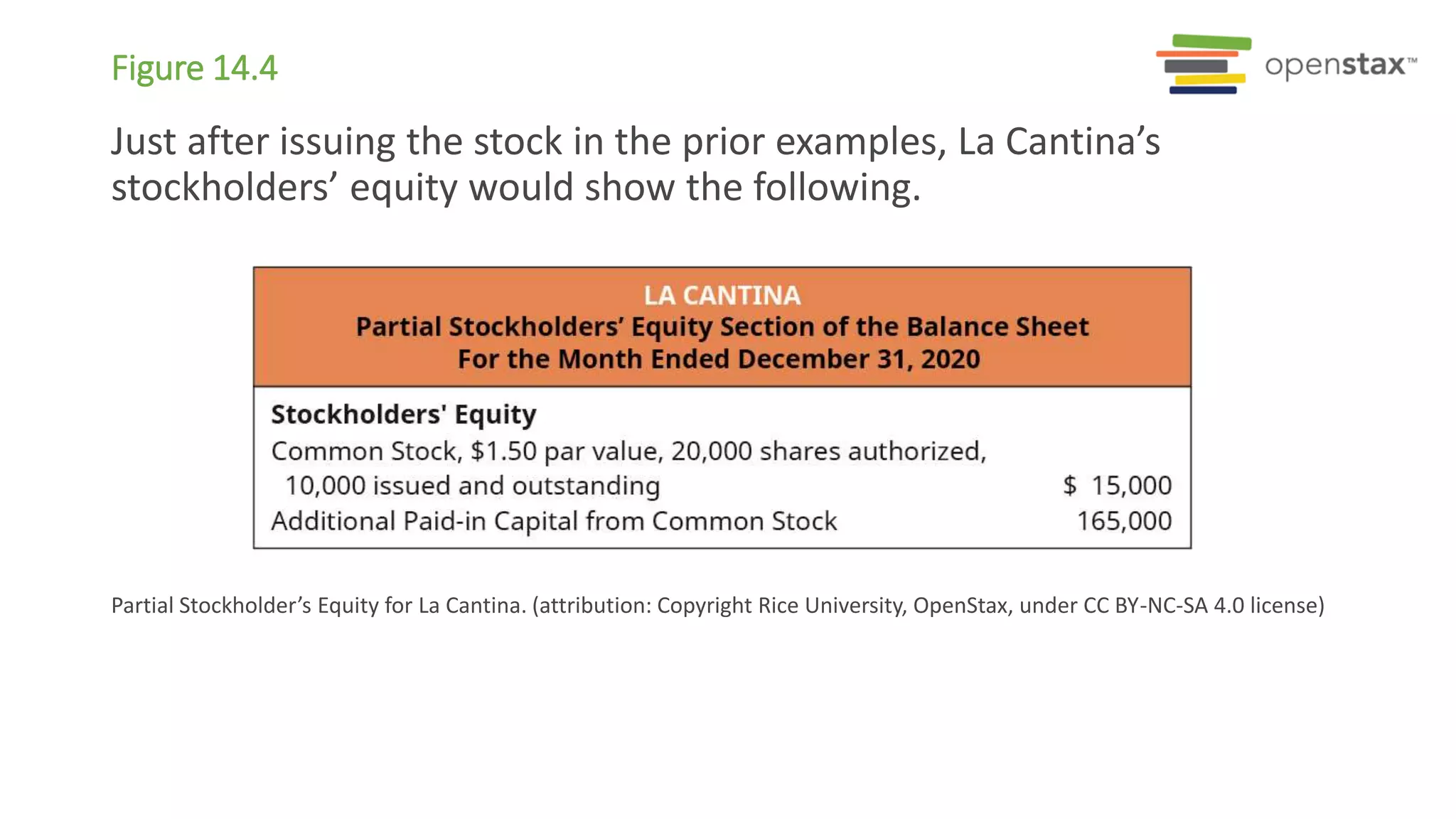 Chapter 14: Corporation Accounting | PPTX