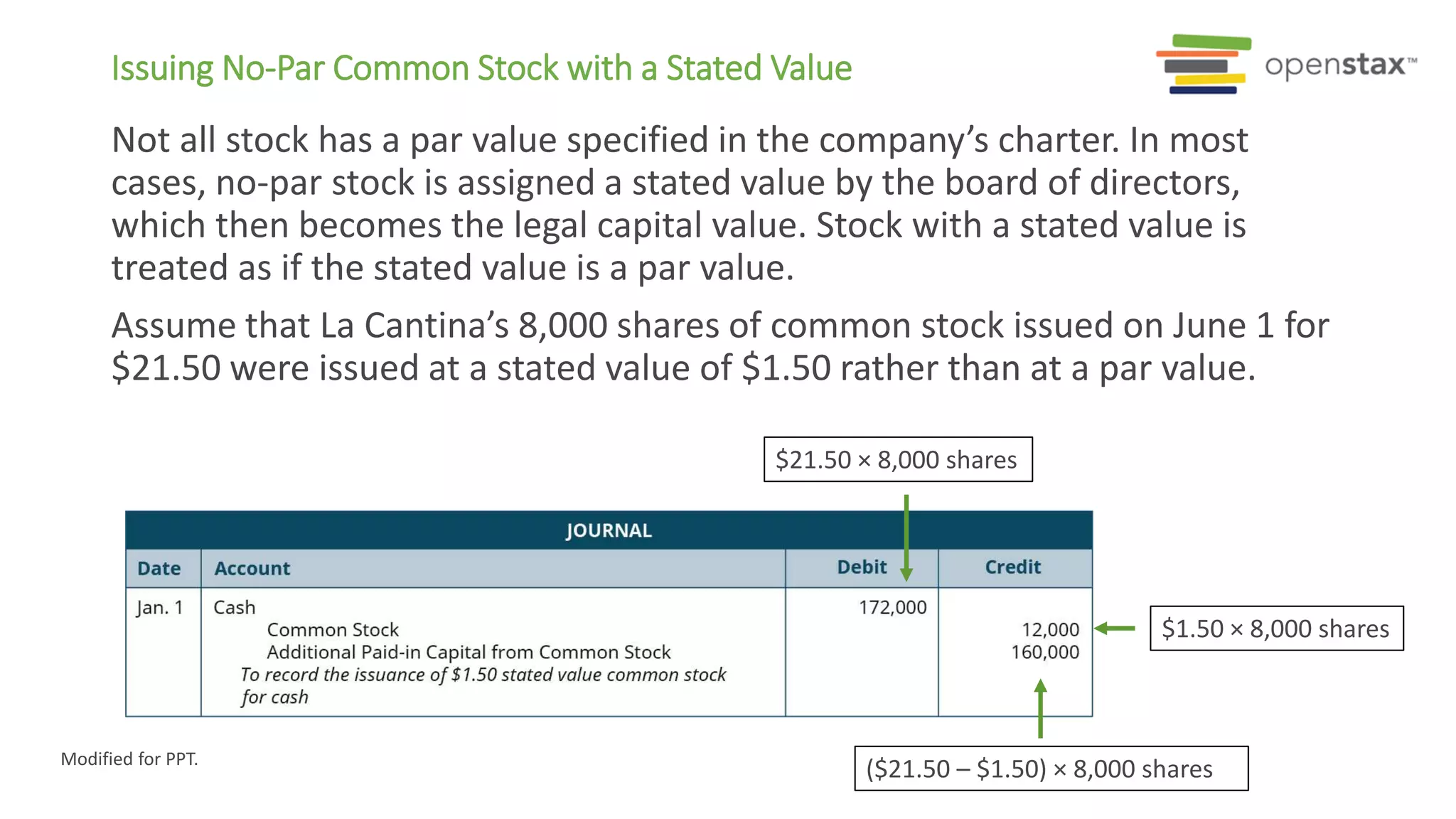 Chapter 14: Corporation Accounting | PPTX