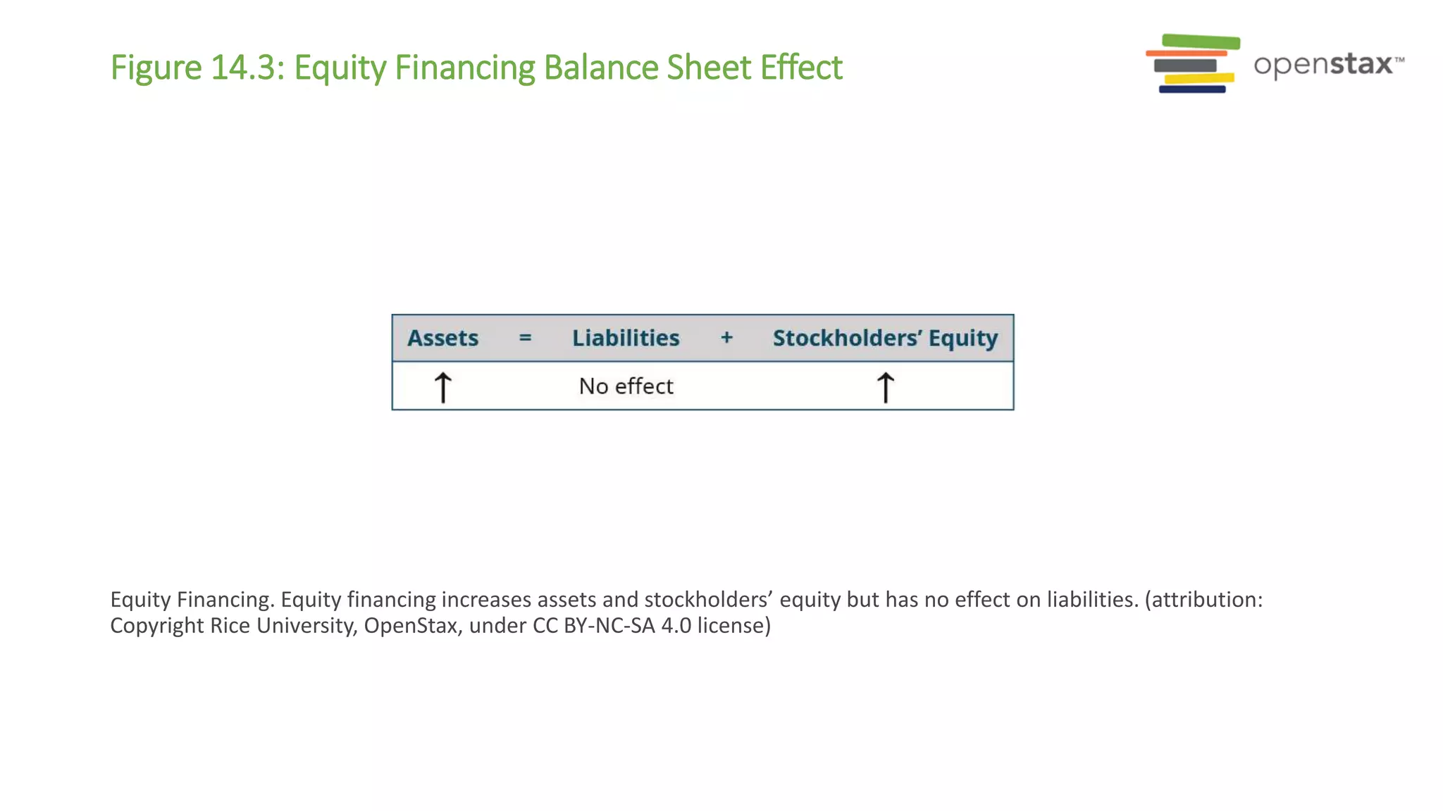 Chapter 14: Corporation Accounting | PPTX