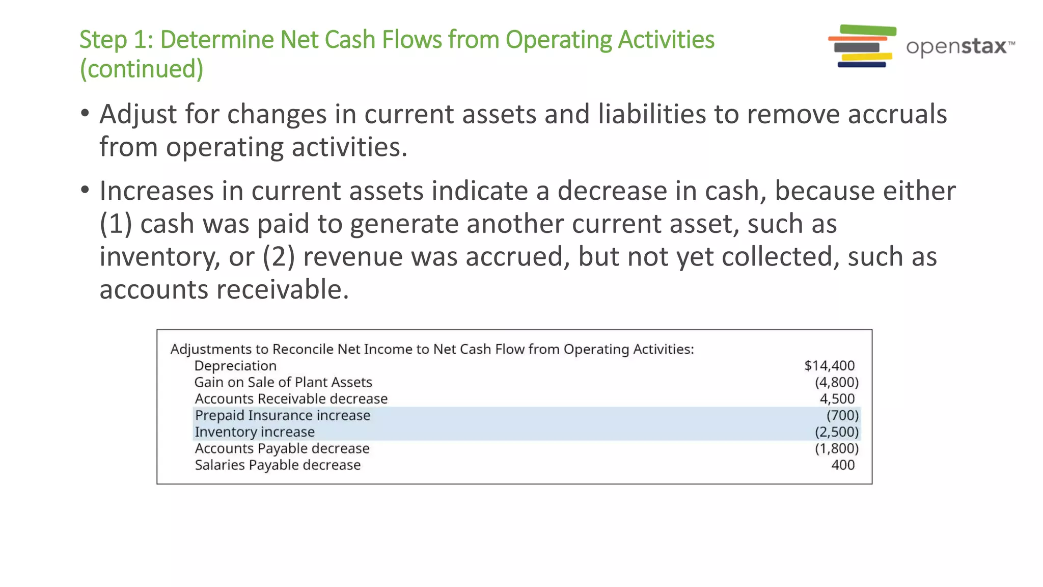 Statment of Cash Flow | PPTX