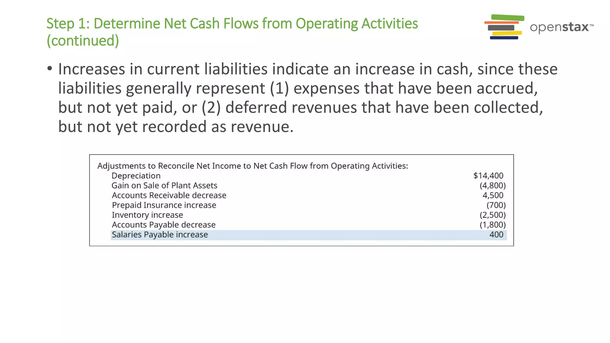 Statment of Cash Flow | PPTX