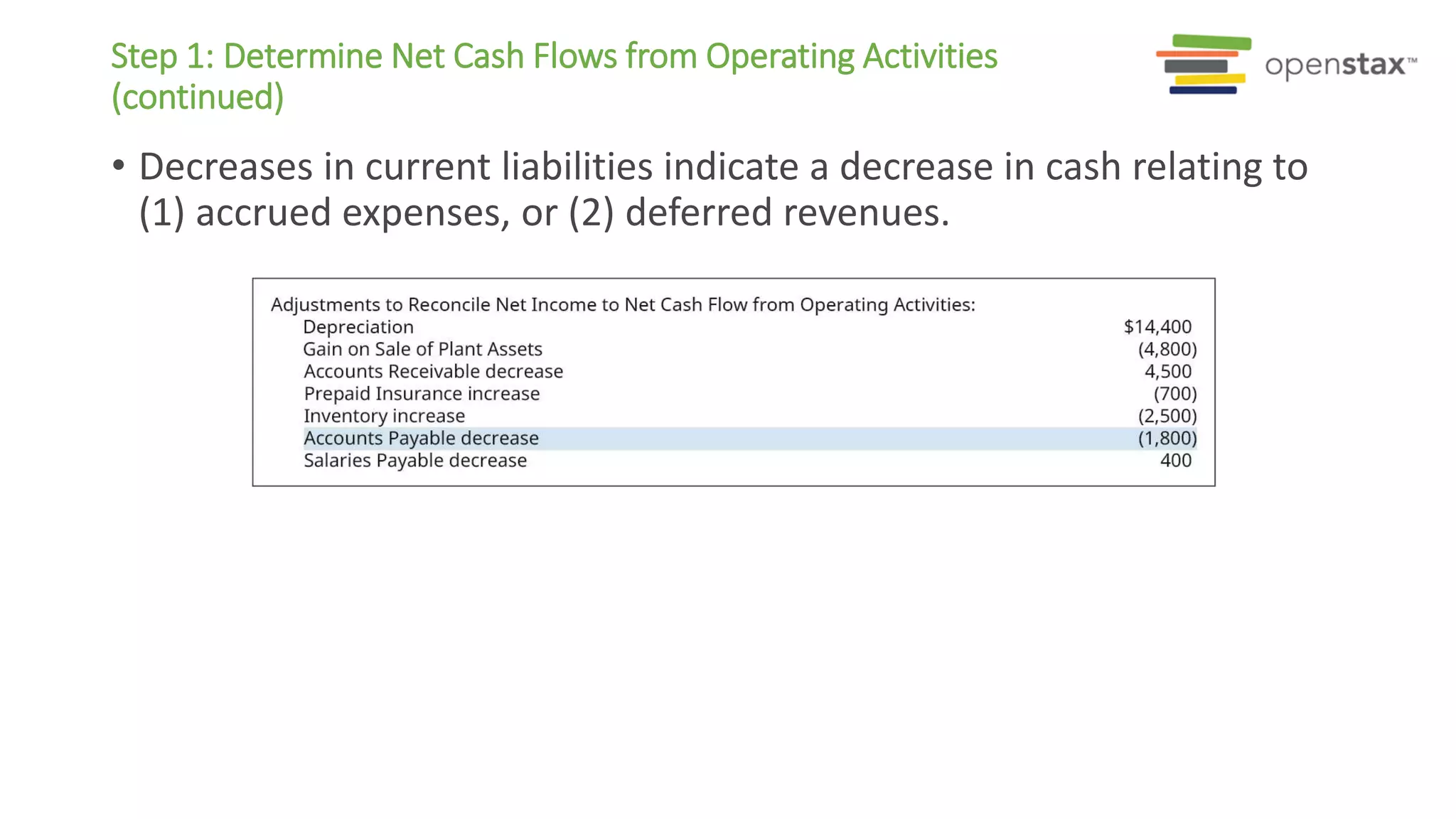 Statment of Cash Flow | PPTX