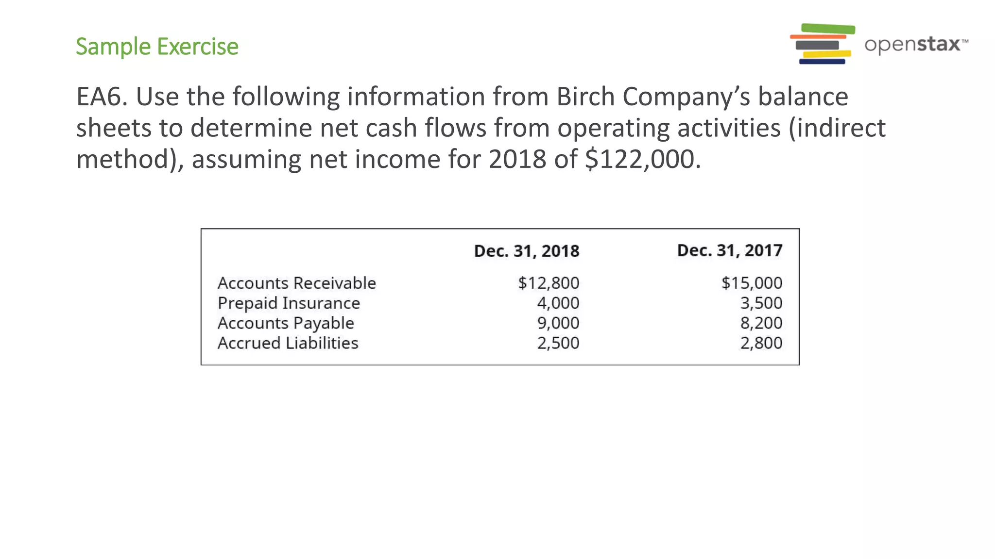Statment of Cash Flow | PPTX