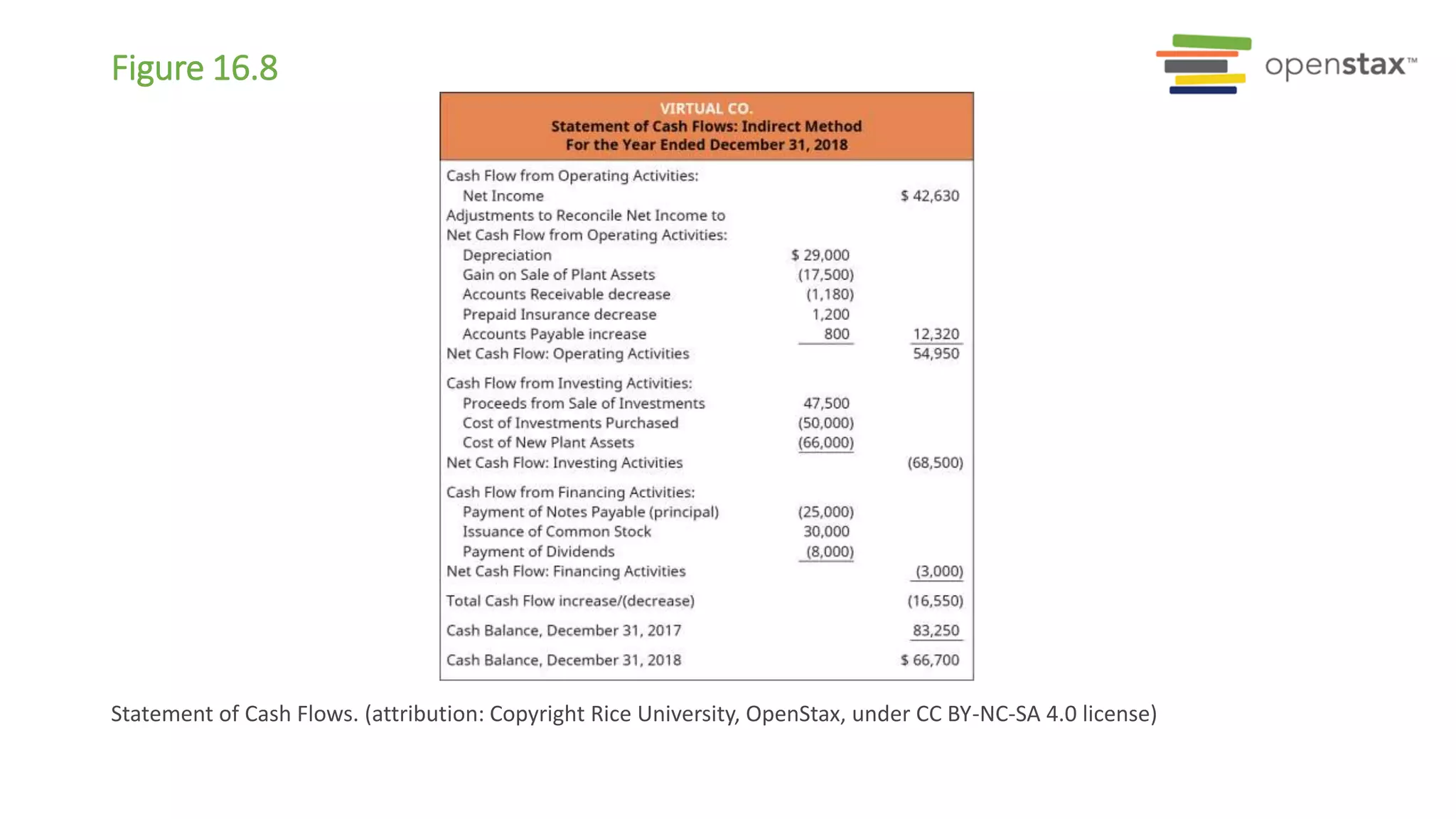 Statment of Cash Flow | PPTX
