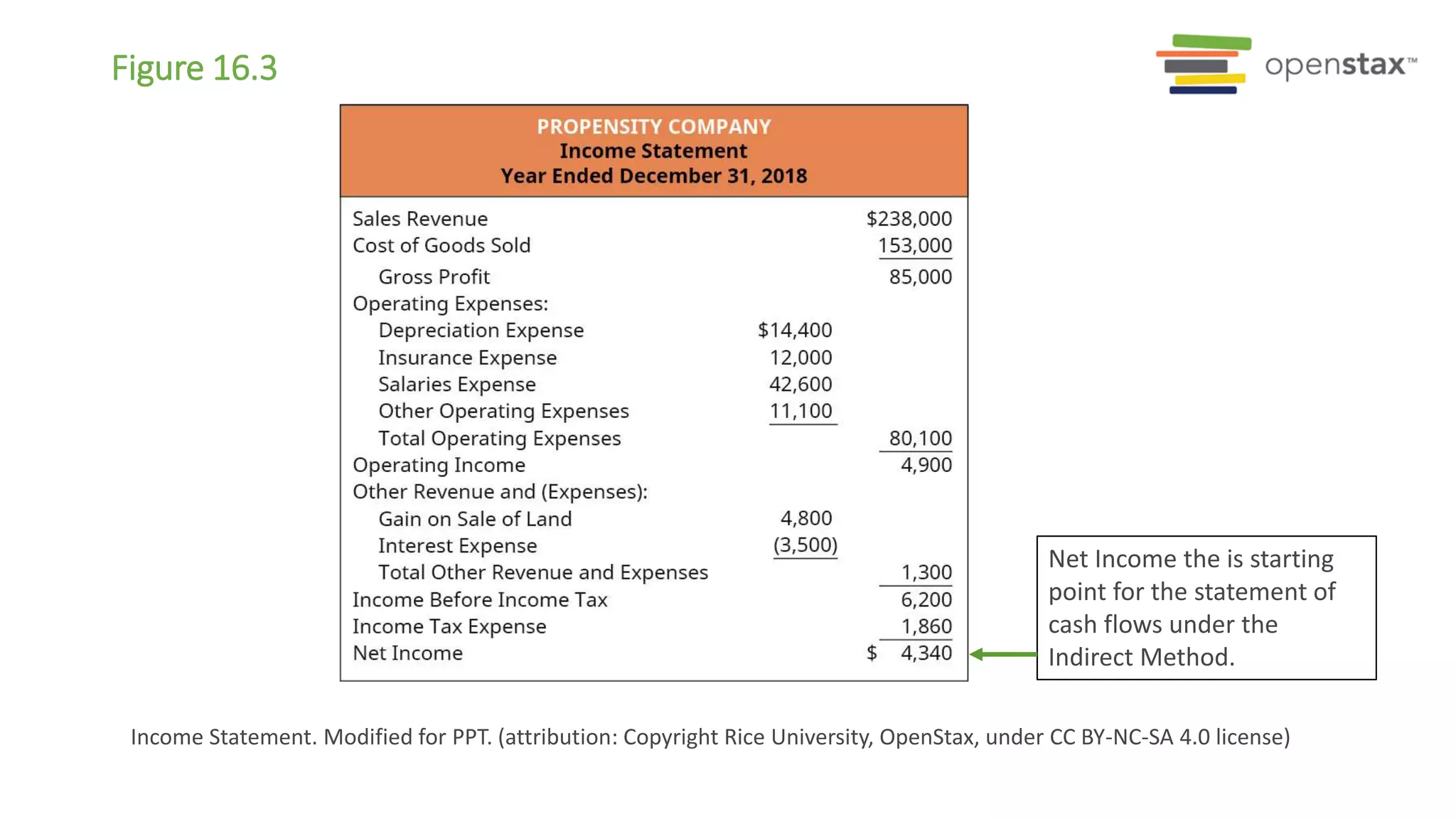 Statment of Cash Flow | PPTX