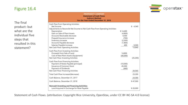 Statment of Cash Flow | PPT