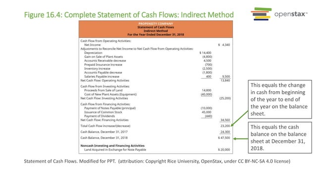 Statment of Cash Flow | PPT